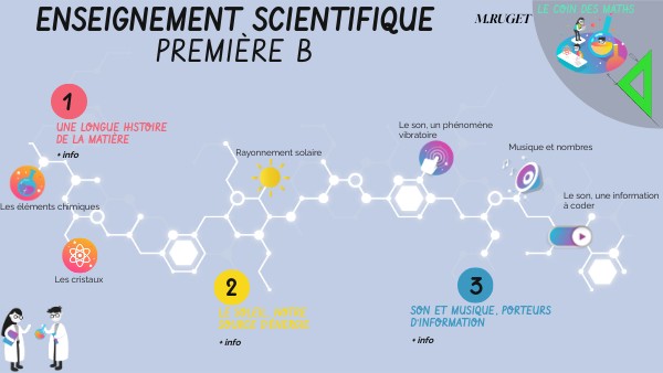 Ens-Scientifique 1ère B 2023 | Genially