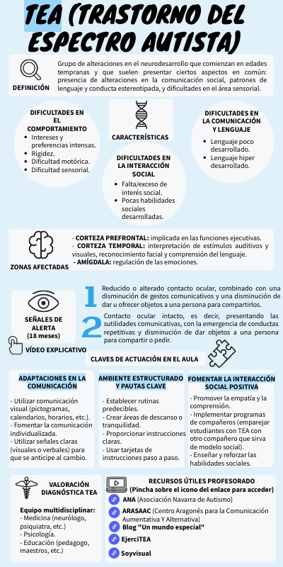 INFOGRAFÍA TEA | Genially