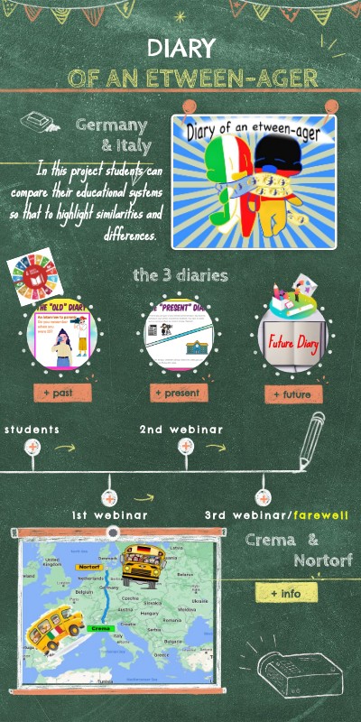 Diary of an eTween-ager | Genially