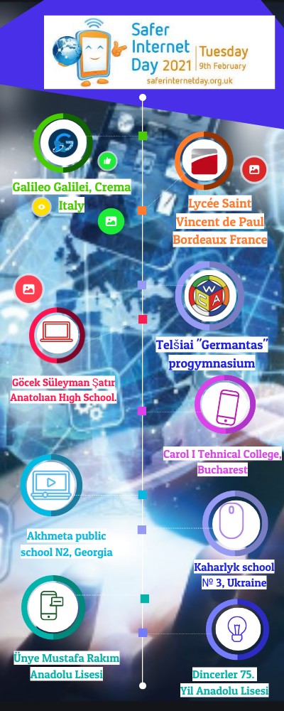 Safer Internet Day 2021