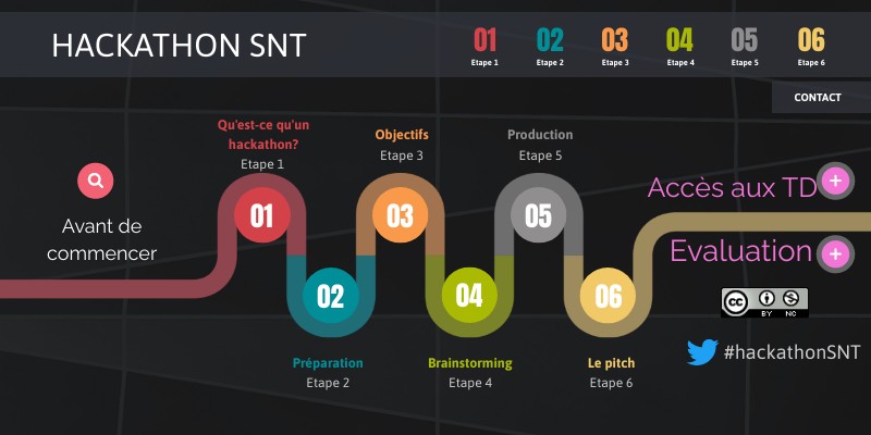 Hackathon SNT 2021 | Genially