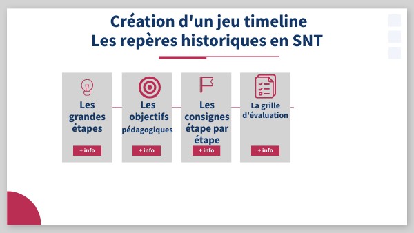 TIMELINE SNT | Genially