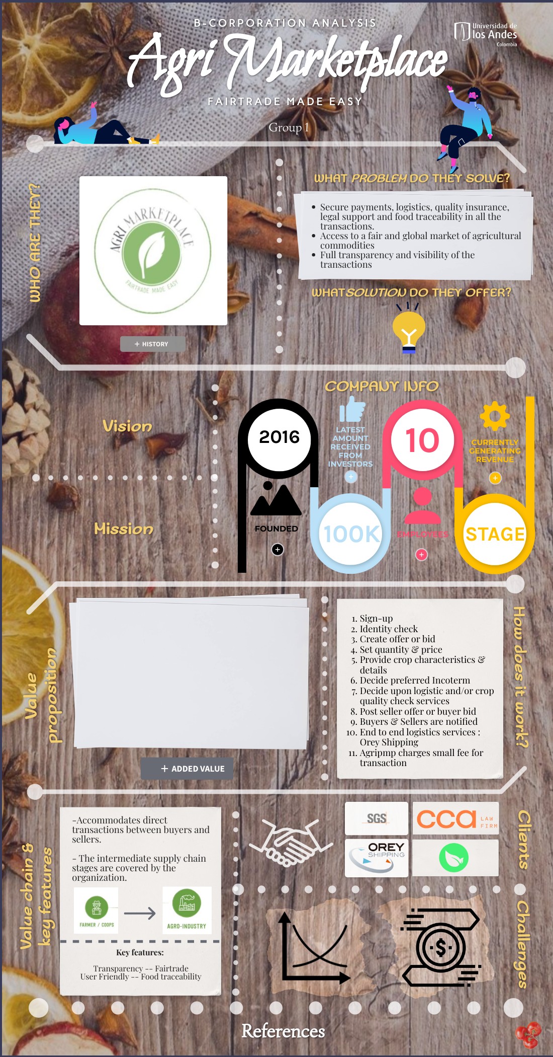 Agri Marketplace - Group 1 | Genially