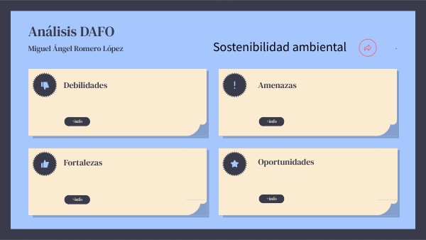 Análisis Dafo | Genially