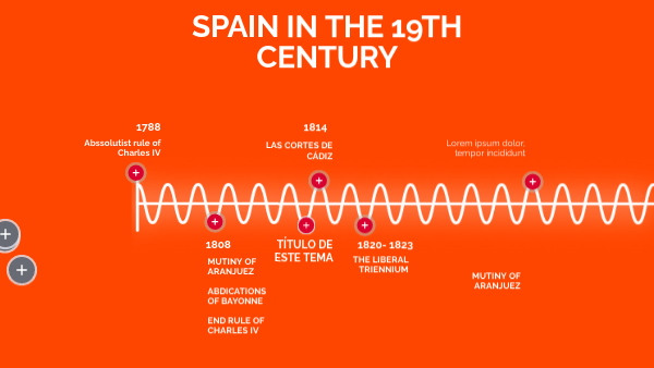 timeline history | Genially