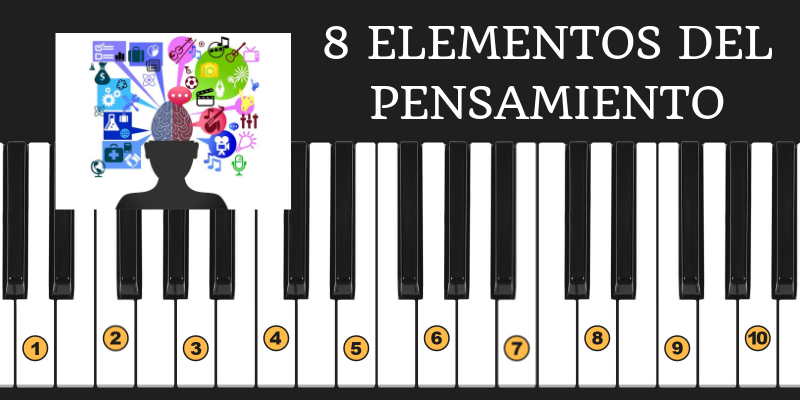 8 elementos del pensamiento | Genially