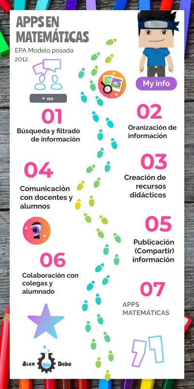 APPS MATE | Genially