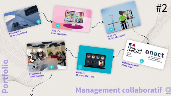 MANAGEMENT COLLABORATIF | Genially