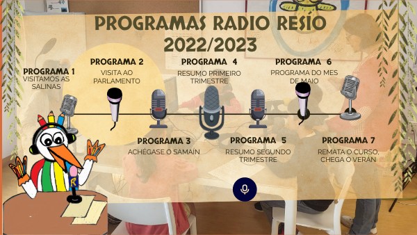 PROGRAMAS RADIO 2223 | Genially