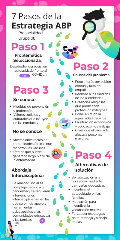 7 Pasos de la Estrategia ABP | Genially