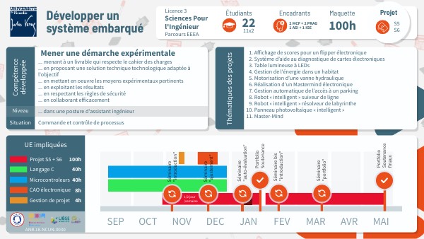 Template - Fiche SAÉ SPI UPJV L3 - Template | Genially