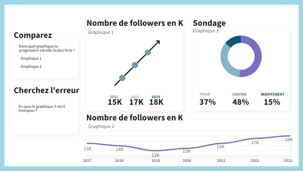 Fiabilité des chiffres | Genially
