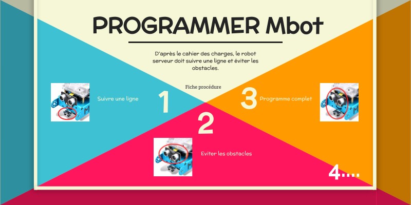 Programmer Mbot | Genially