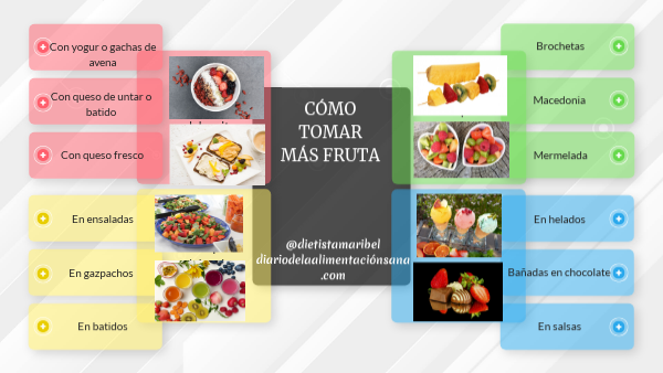 CÓMO TOMAR MÁS FRUTA | Genially