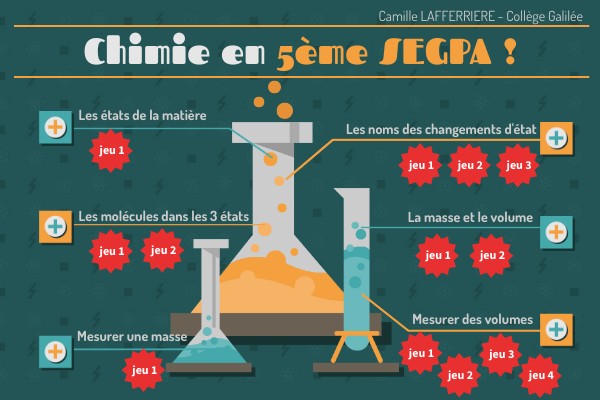 Chimie 5ème Segpa | Genially