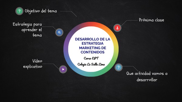 El Marketing de contenidos-Parte I | Genially