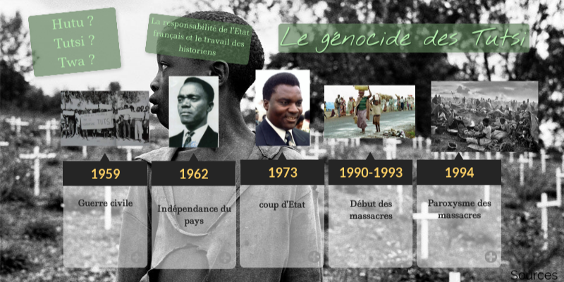 genocide rwanda | Genially