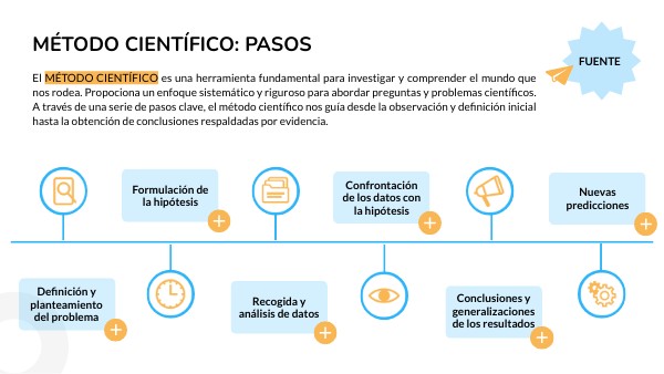 Pasos del método científico - Micaela Pérez Fantini