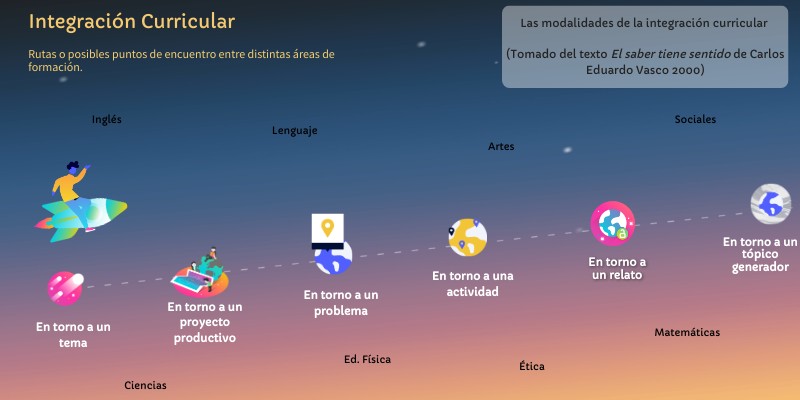 INTEGRACION CURRICULAR