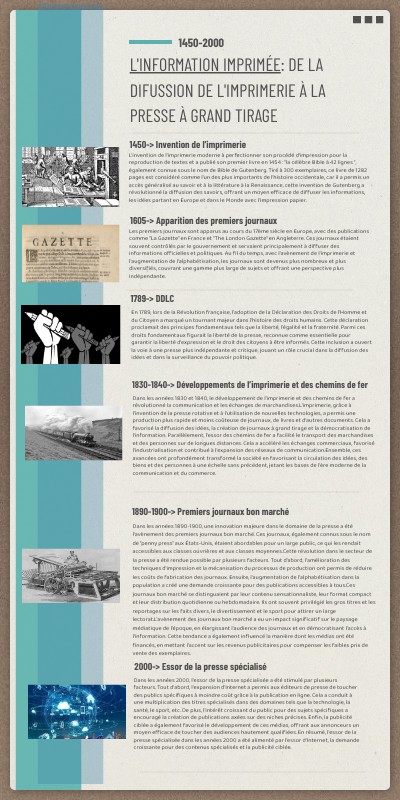 évolution de la presse | Genially