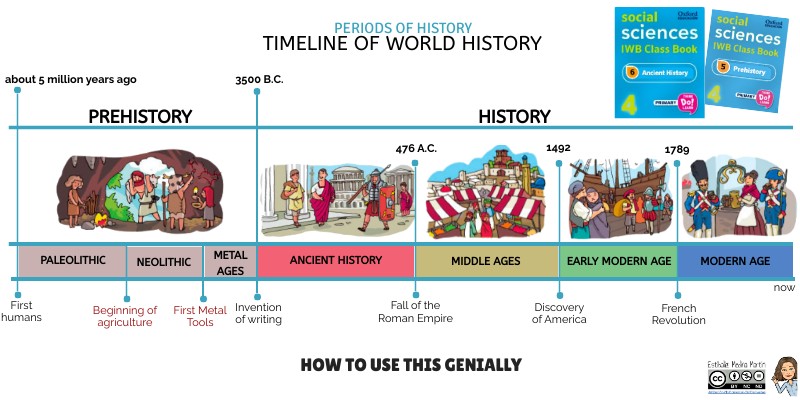 LETS LEARN about History! - 4th grade