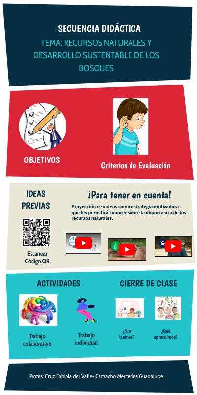 SECUENCIA DIDÁCTICA | Genially