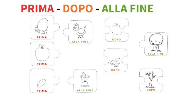 Prima-dopo-infine | Genially