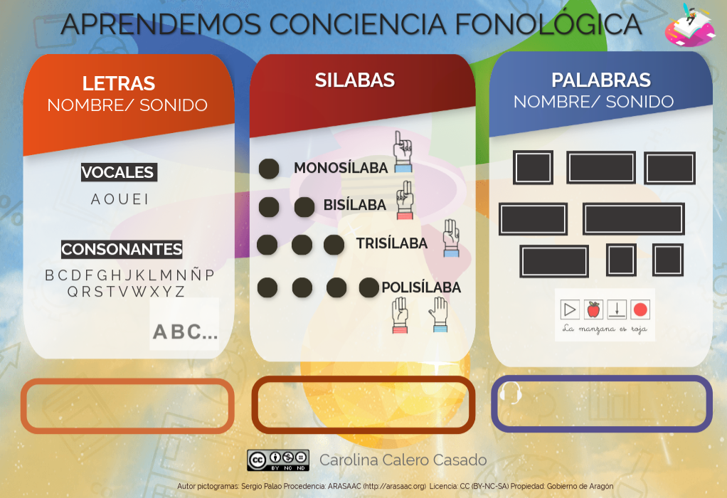 lETRAS-SILABAS Y PALABRAS | Genially