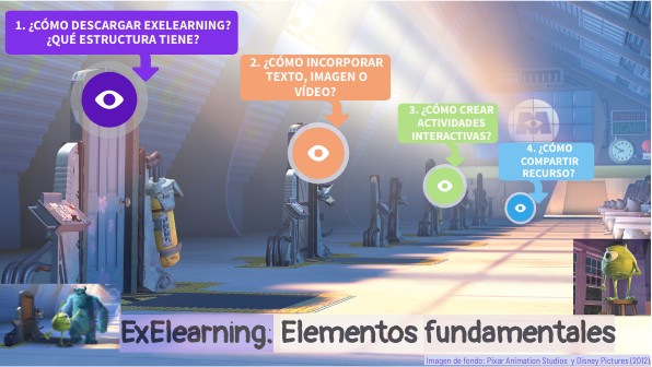 Exelearning: Elementos fundamentales
