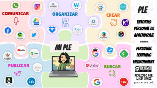 PLE Lucía Gómez | Genially