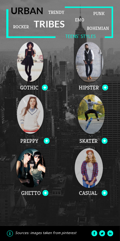 Urban Tribes | Genially