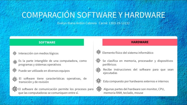 Software y Hardware