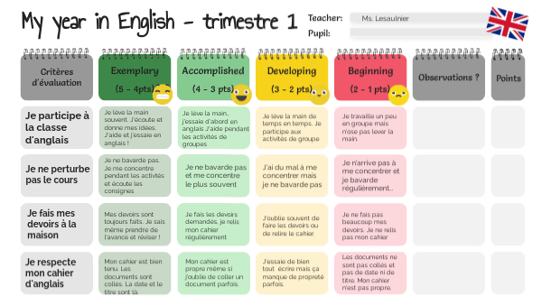 Fiche d'évaluation trimestrielle | Genially