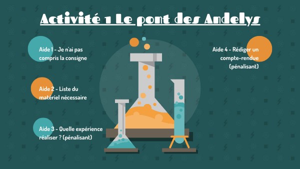 Thème 4 Activité 1 Le pont des Andelys | Genially