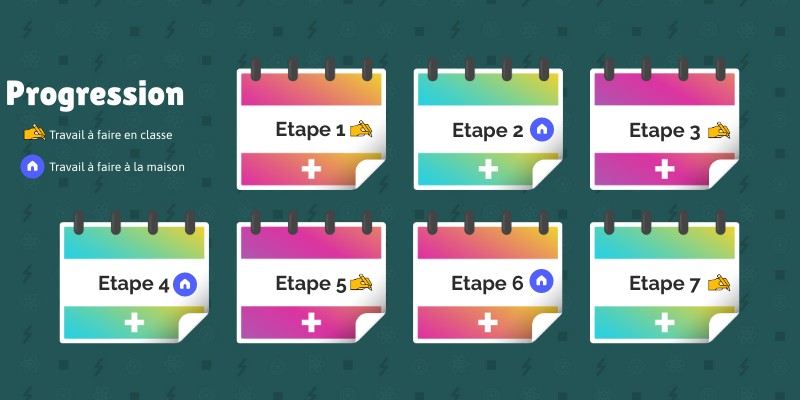 PdT - Thème 3 - Etapes 1 à 7 | Genially