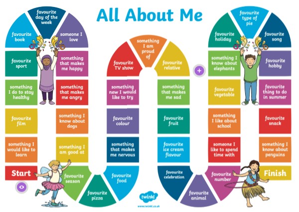 All about me! | Genially