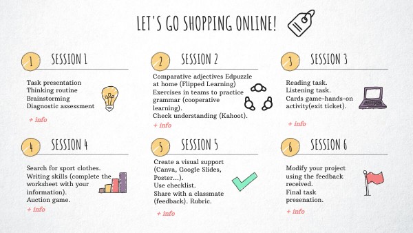 Let's go shopping! | Genially