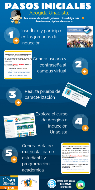 5 PASOS ACOGIDA UNADISTA | Genially