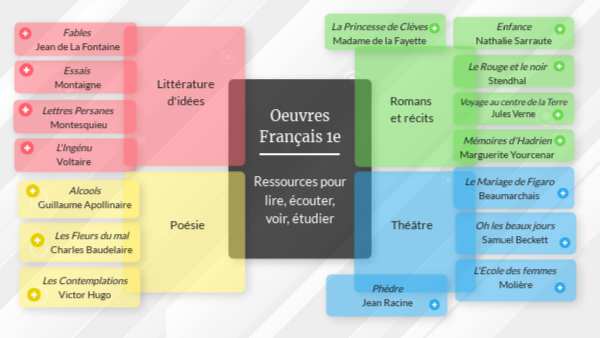 Programme Français 1e 2019-20 | Genially