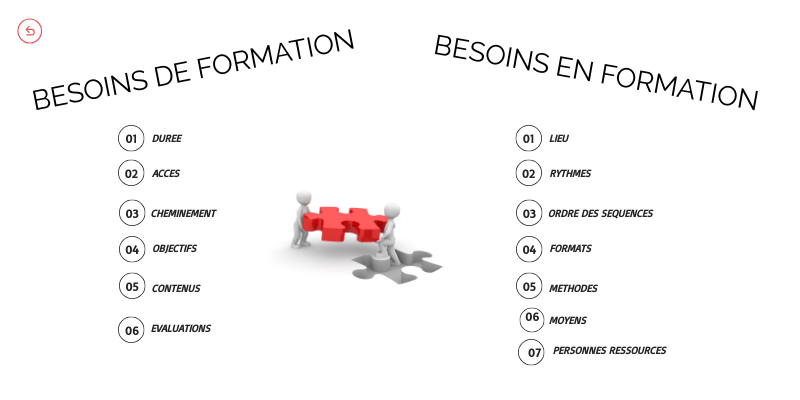 5 CHOSES SUR INDIVIDUALISATION | Genially