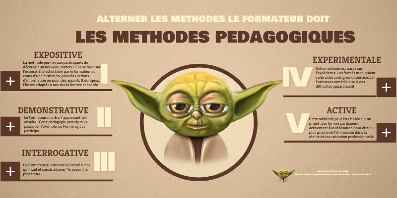 methodes pedagogiques | Genially