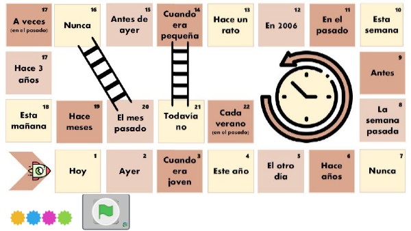 Contraste de pasados | Genially