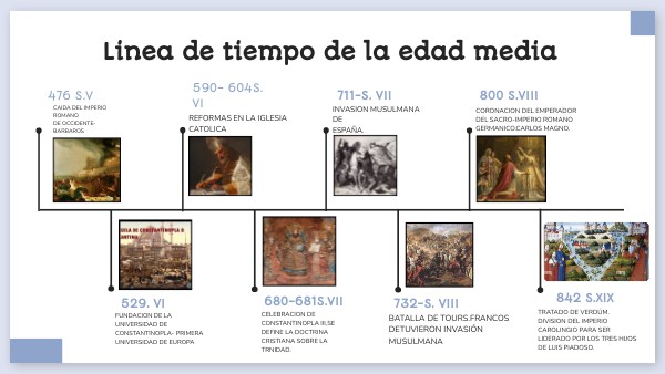 Linea de tiempo de la edad media en europa | Genially