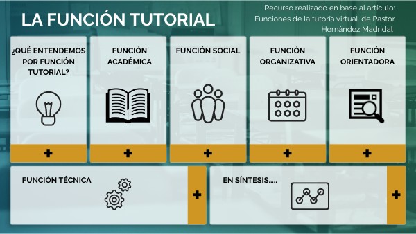 La función tutorial | Genially