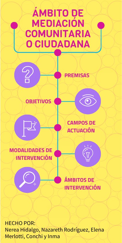 MEDIACIÓN COMUNITARIA