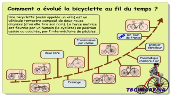 Evolution Velo | Genially