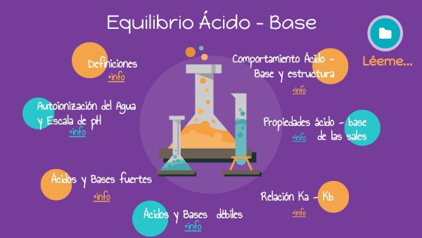 Equilibrio Ácido - Base | Genially
