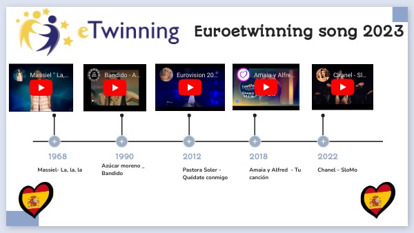 Copia para Gema- Spanish song Euroetwinning song