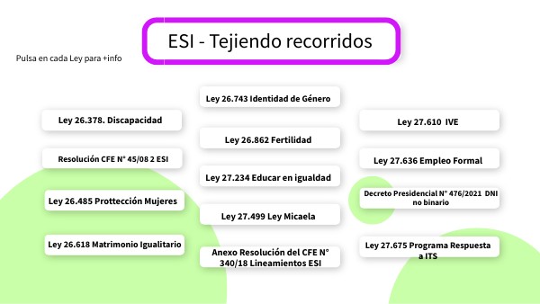 Marcos legales - ESI m1