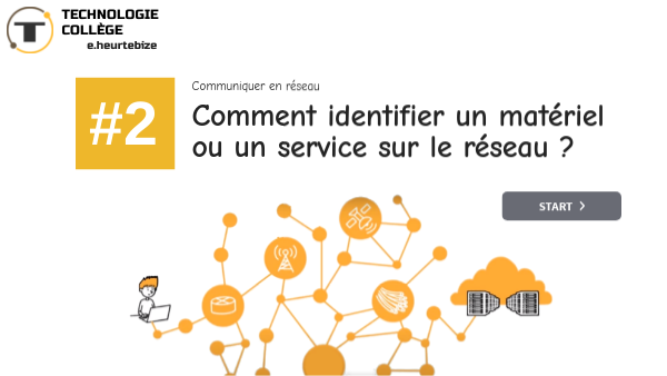 Identifier un matériel ou un service sur le réseau | Genially